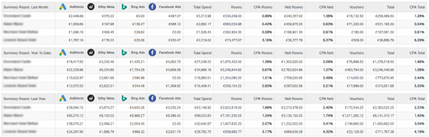 SHR BE-Insights Digital Summary Dashboard in SHR BE