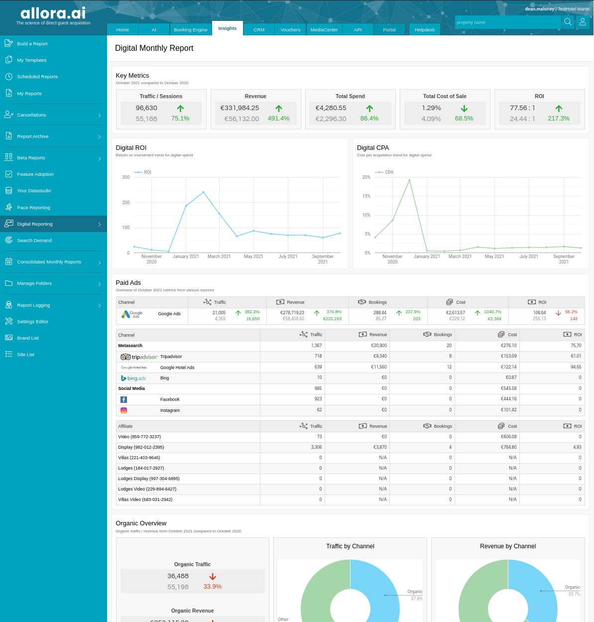SHR BE-Digital Dashboard - Digital Monthly Report in SHR BE