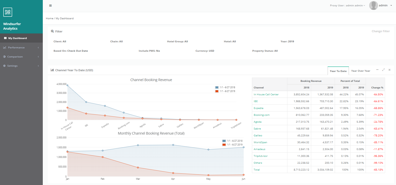 CRS-Analytics Reporting Module