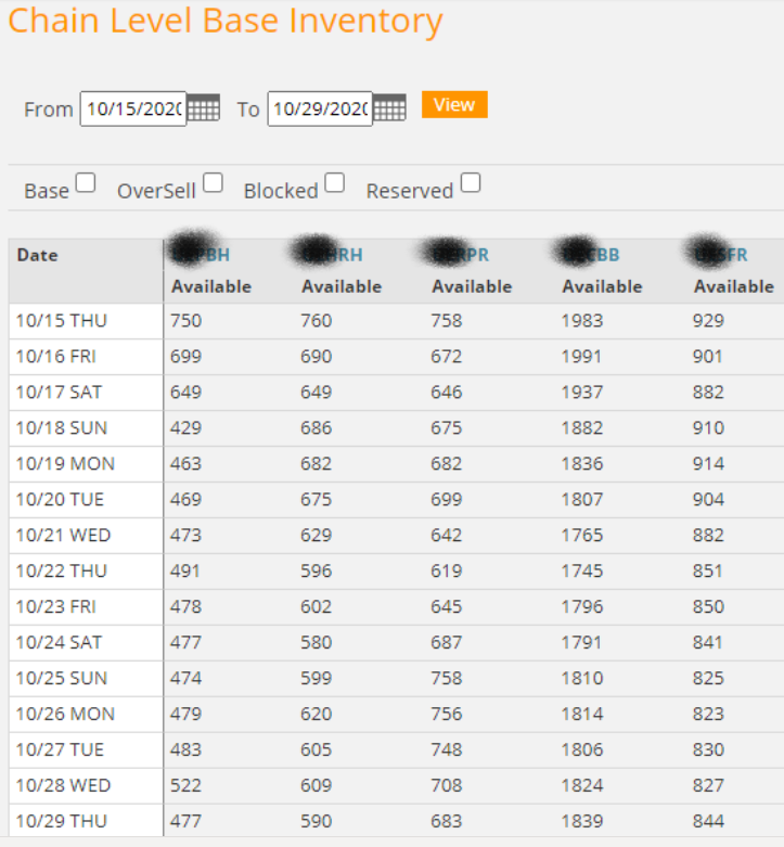CRS-Chain Manager - Base Inventory
