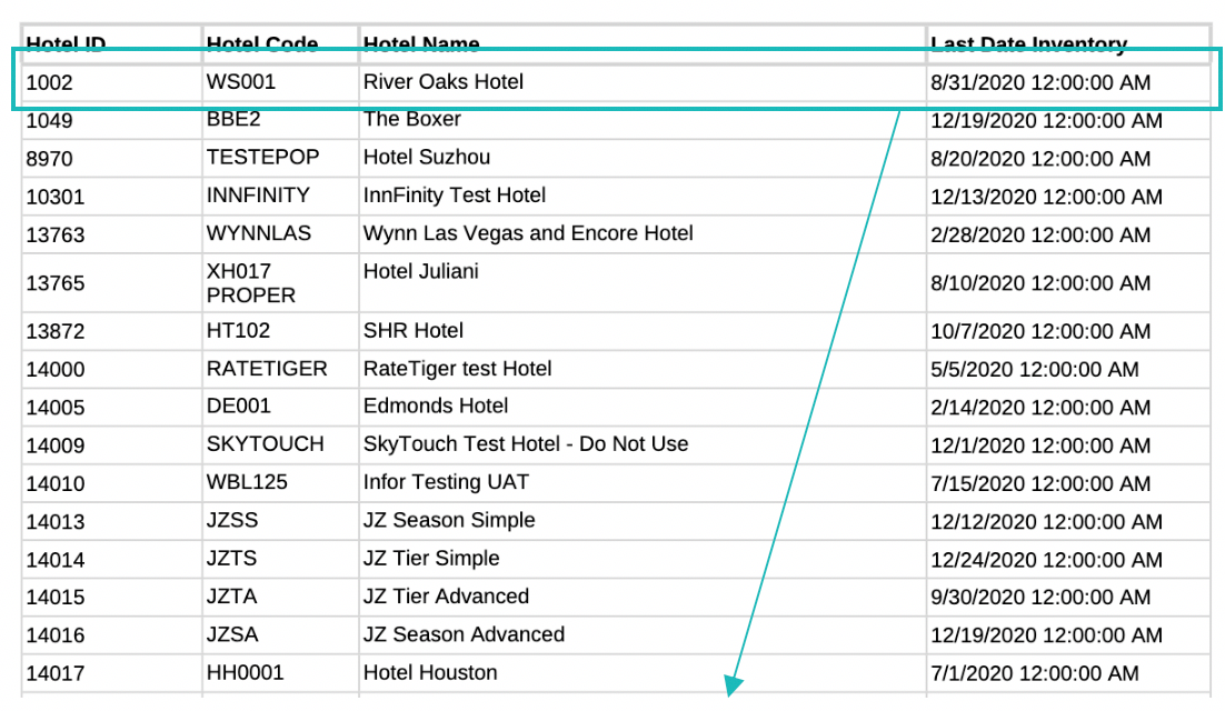 CRS-Report - No Inventory Report