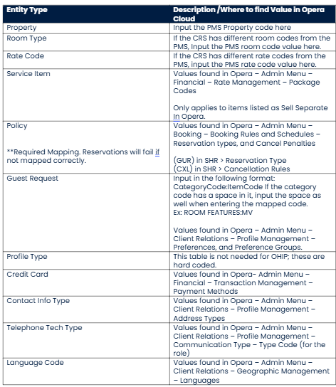 Opera Cloud (OHIP) Hotel Migration Overview (CRS - RMS - CRM)