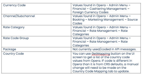 Opera Cloud (OHIP) Hotel Migration Overview (CRS - RMS - CRM)