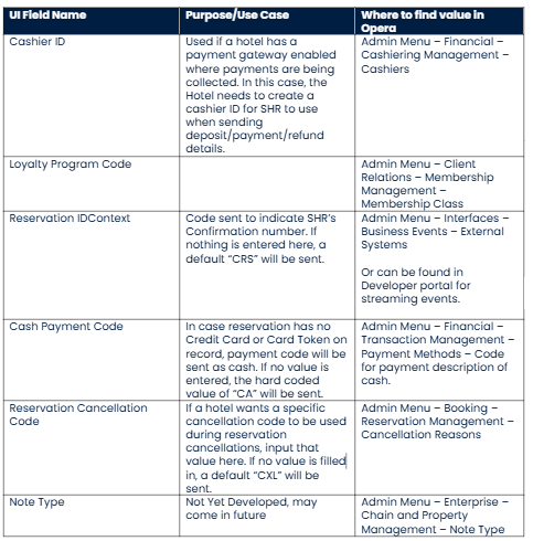 Opera Cloud (OHIP) Hotel Migration Overview (CRS - RMS - CRM)