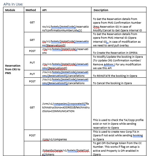 Opera Cloud (OHIP) Hotel Migration Overview (CRS - RMS - CRM)