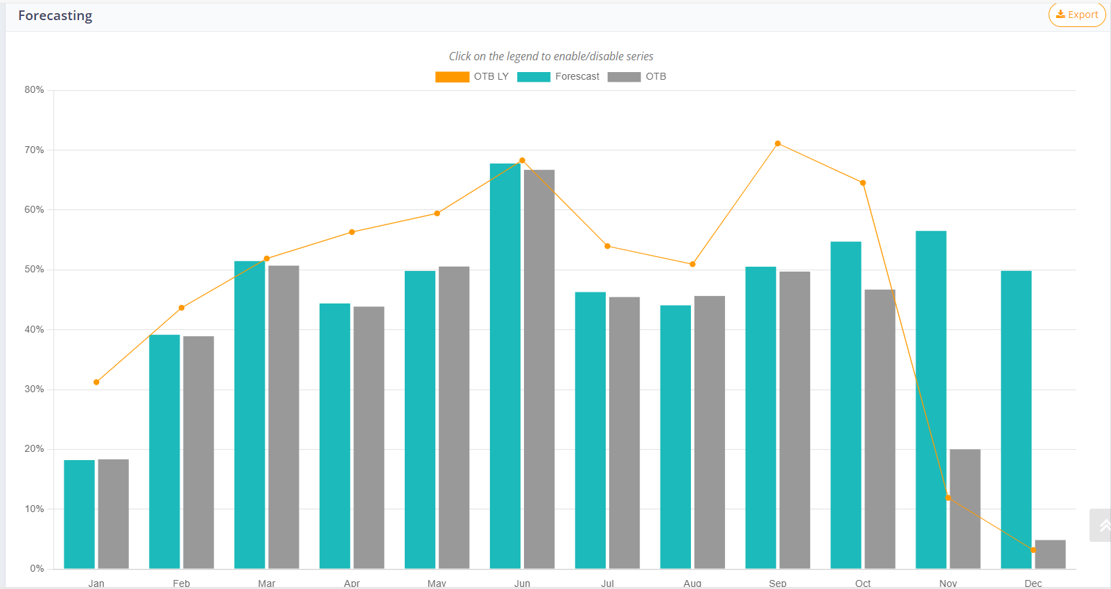 RMS-Data Center > Reports