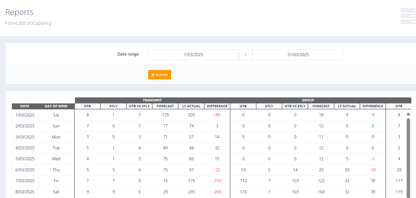 RMS-Data Center > Reports