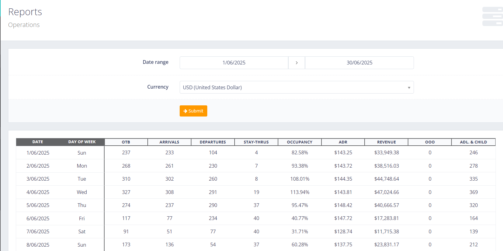 RMS-Data Center > Reports
