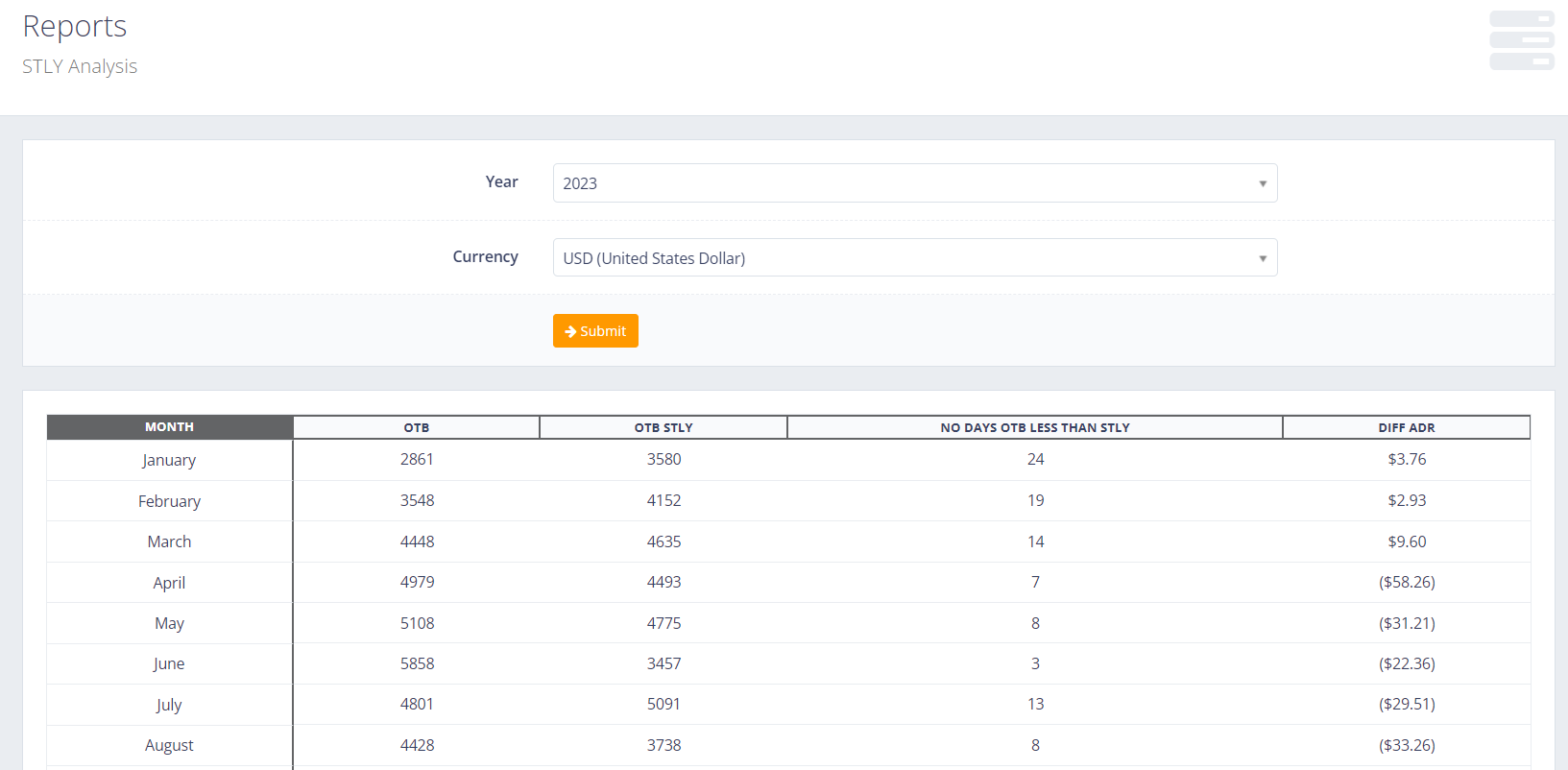 RMS-Data Center > Reports