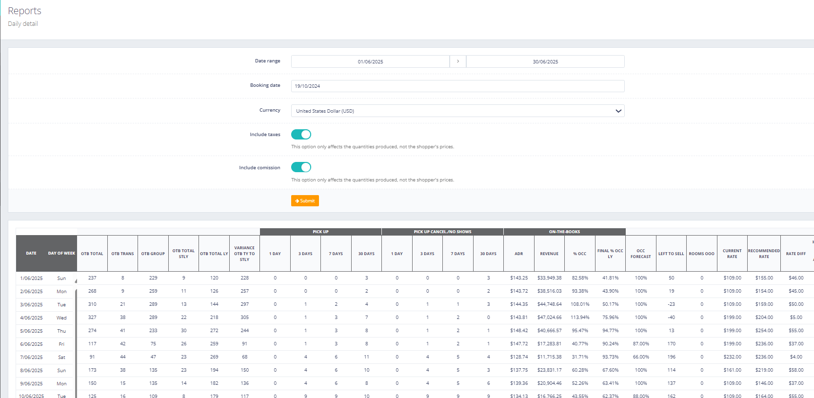 RMS-Data Center > Reports