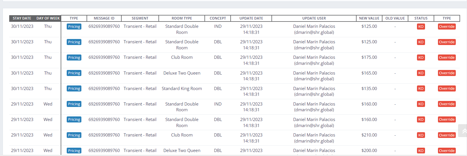 RMS-Data Center > Reports