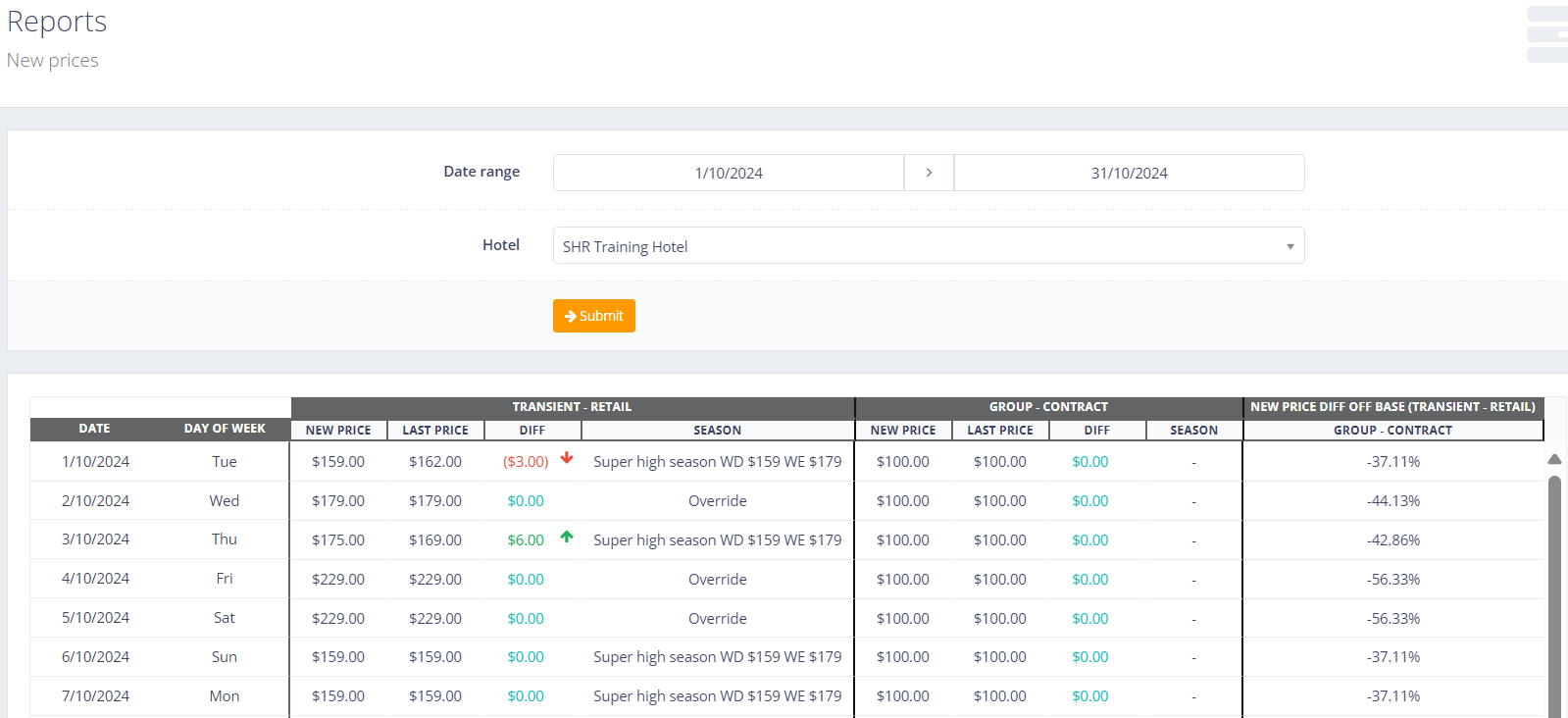 RMS-Data Center > Reports